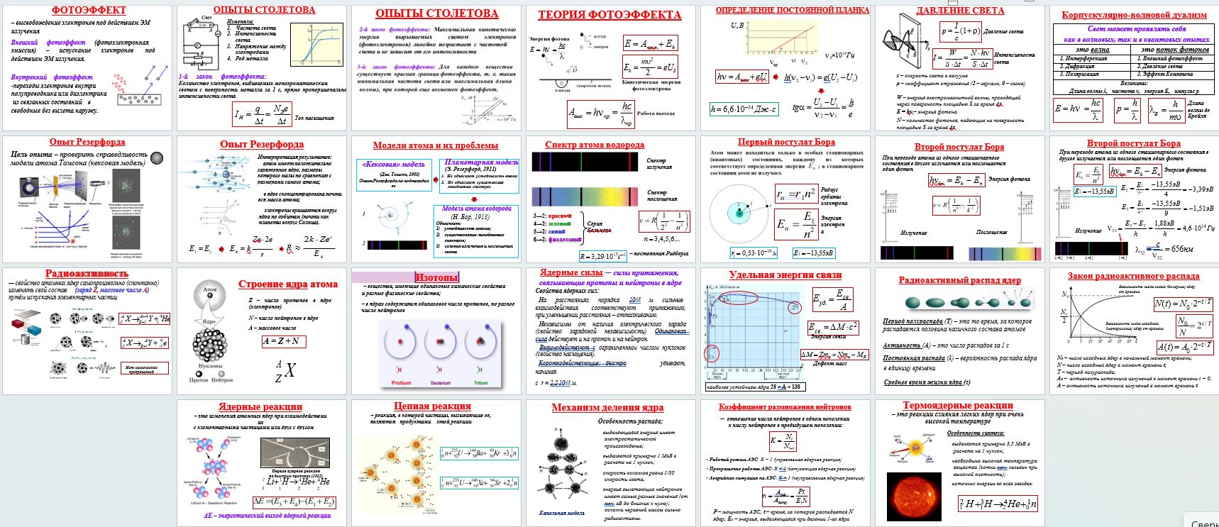 Квантовая физика. Опорный конспект по физике. 11 класс. 26 листов ...