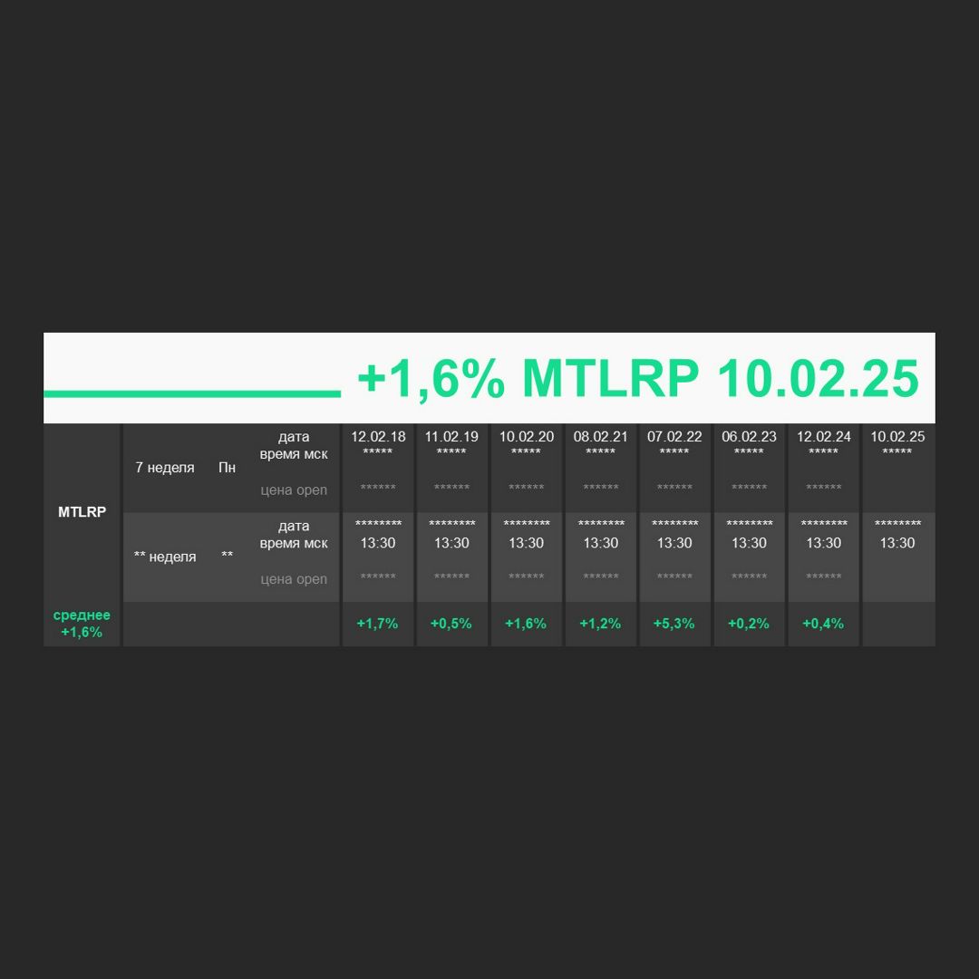 MTLRP 10.02.25 (7 неделя 2025) - Ежов Михаил Михайлович - скачать на Wildberries Цифровой | 431319
