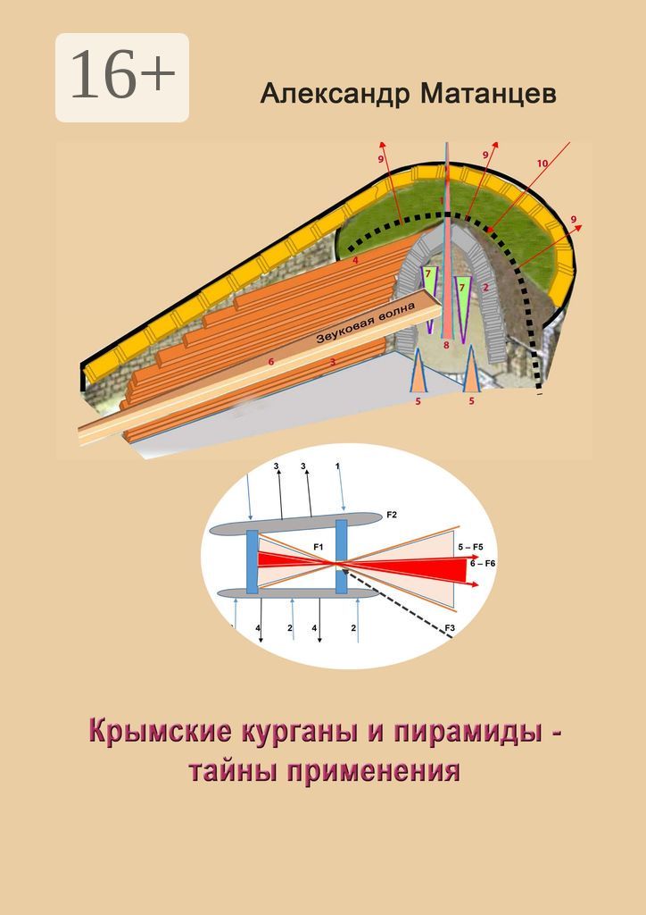 Крымские курганы и пирамиды - тайны применения - Александр Матанцев ...