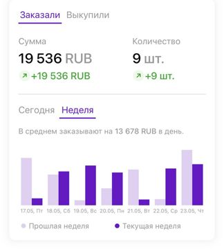 Калькулятор прибыли на Вайлдберриз и ОЗОН плюс таблица Unit-экономики ...