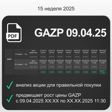 GAZP 09.04.25 (15 неделя 2025) акции Газпрома - Ежов Михаил Михайлович ...