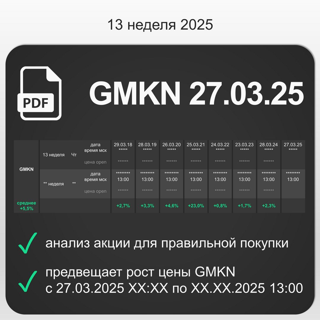 GMKN 27.03.25 (13 неделя 2025) акции Норильский никель - Ежов Михаил Михайлович - скачать на ...