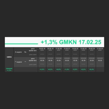 GMKN 17.02.25 (8 неделя 2025) - Ежов Михаил Михайлович - скачать на Wildberries Цифровой | 435668