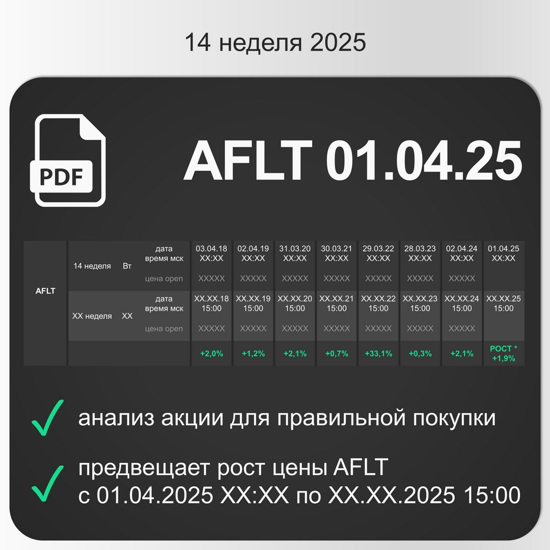 AFLT 01.04.25 (14 неделя 2025) акции Аэрофлота - Ежов Михаил Михайлович ...