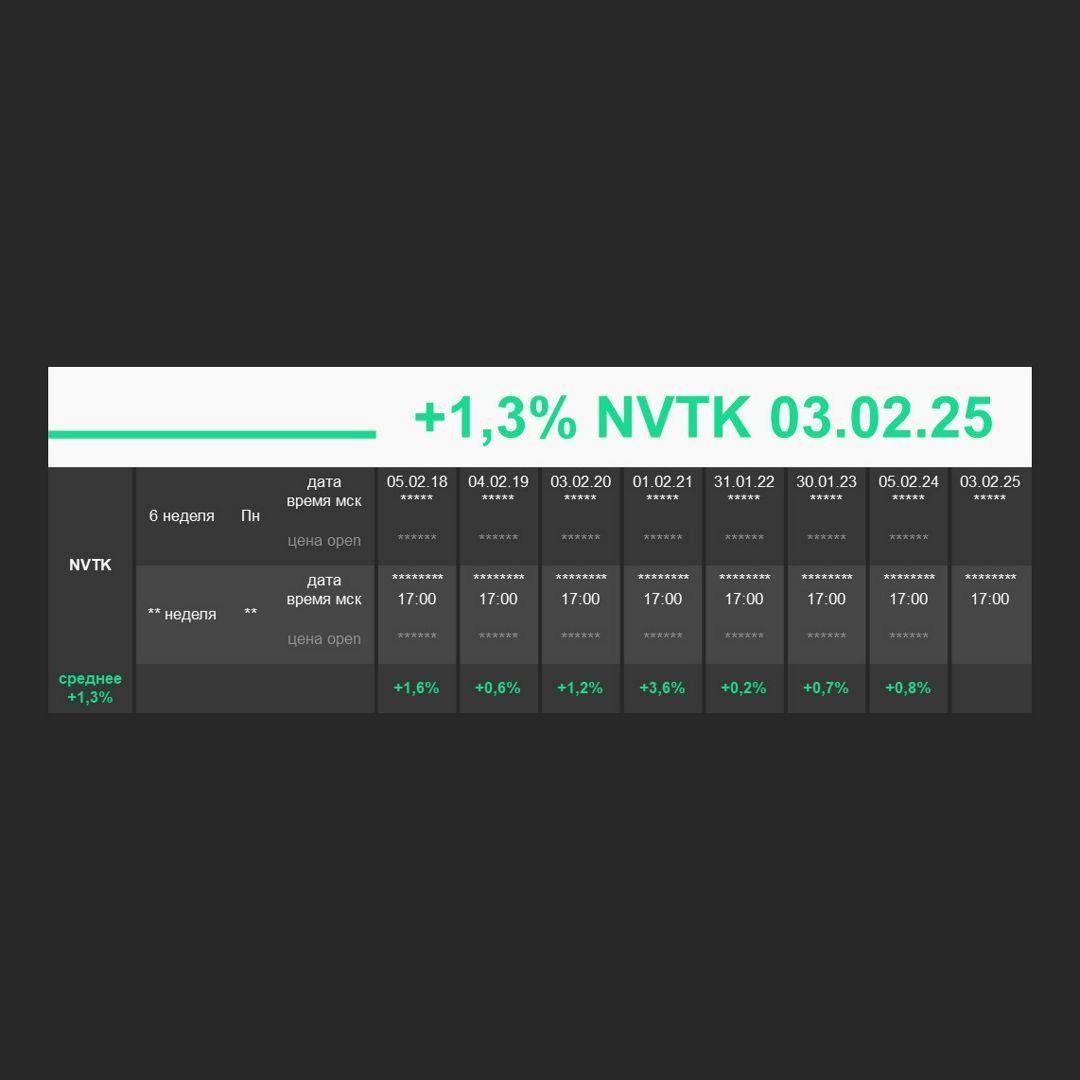 NVTK 03.02.25 (6 неделя 2025) - Ежов Михаил Михайлович - скачать на Wildberries Цифровой | 418559