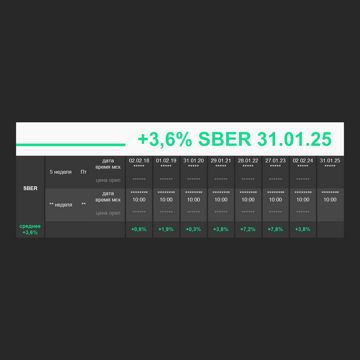 SBER 31.01.25 (5 неделя 2025) - Ежов Михаил Михайлович - скачать на Wildberries Цифровой | 414868